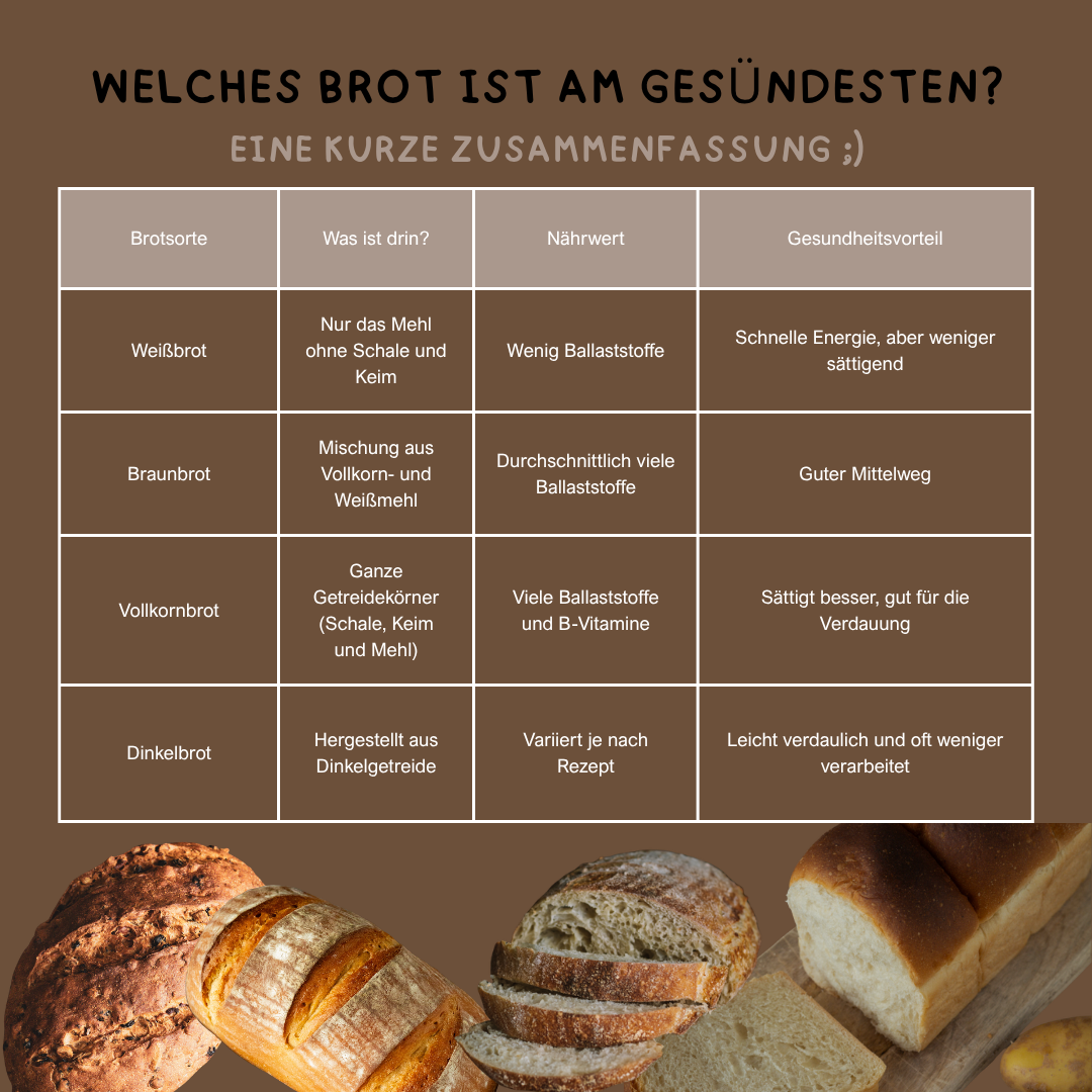Spannende Welches Brot Bei Dit Bild